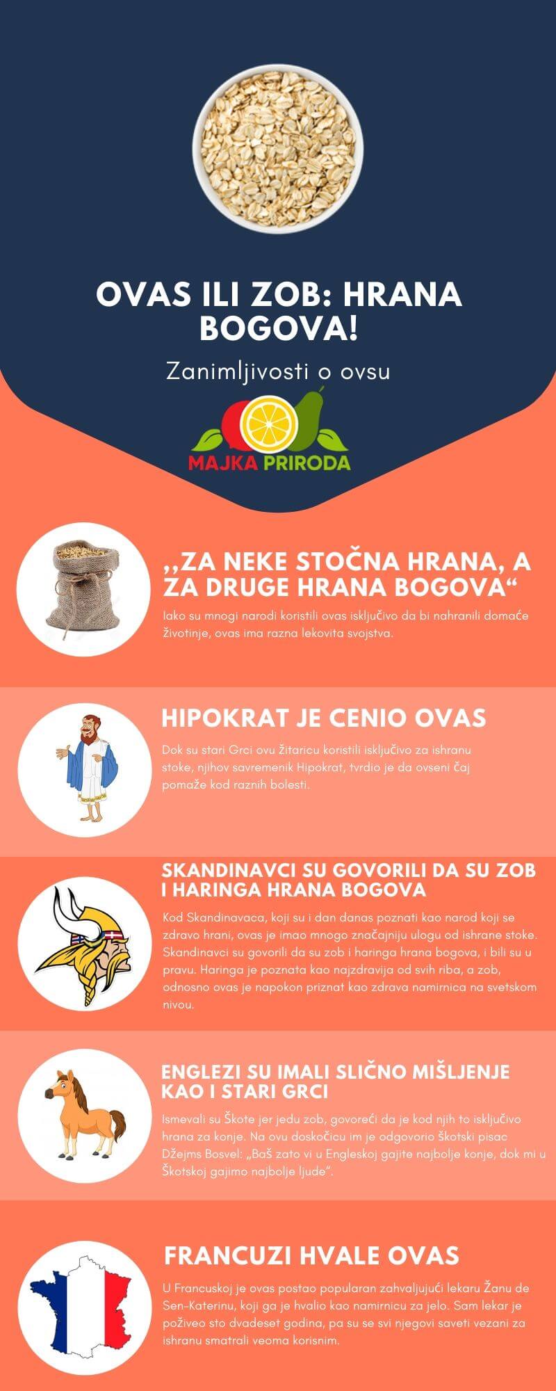 Ovas ili zob: hrana bogova! Konzumirajte ovsene pahuljice zbog ovoga 🥣